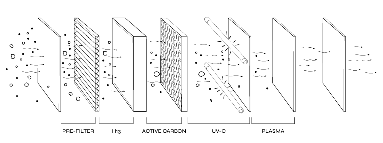 TECHNOLOGY - Clean Air 360